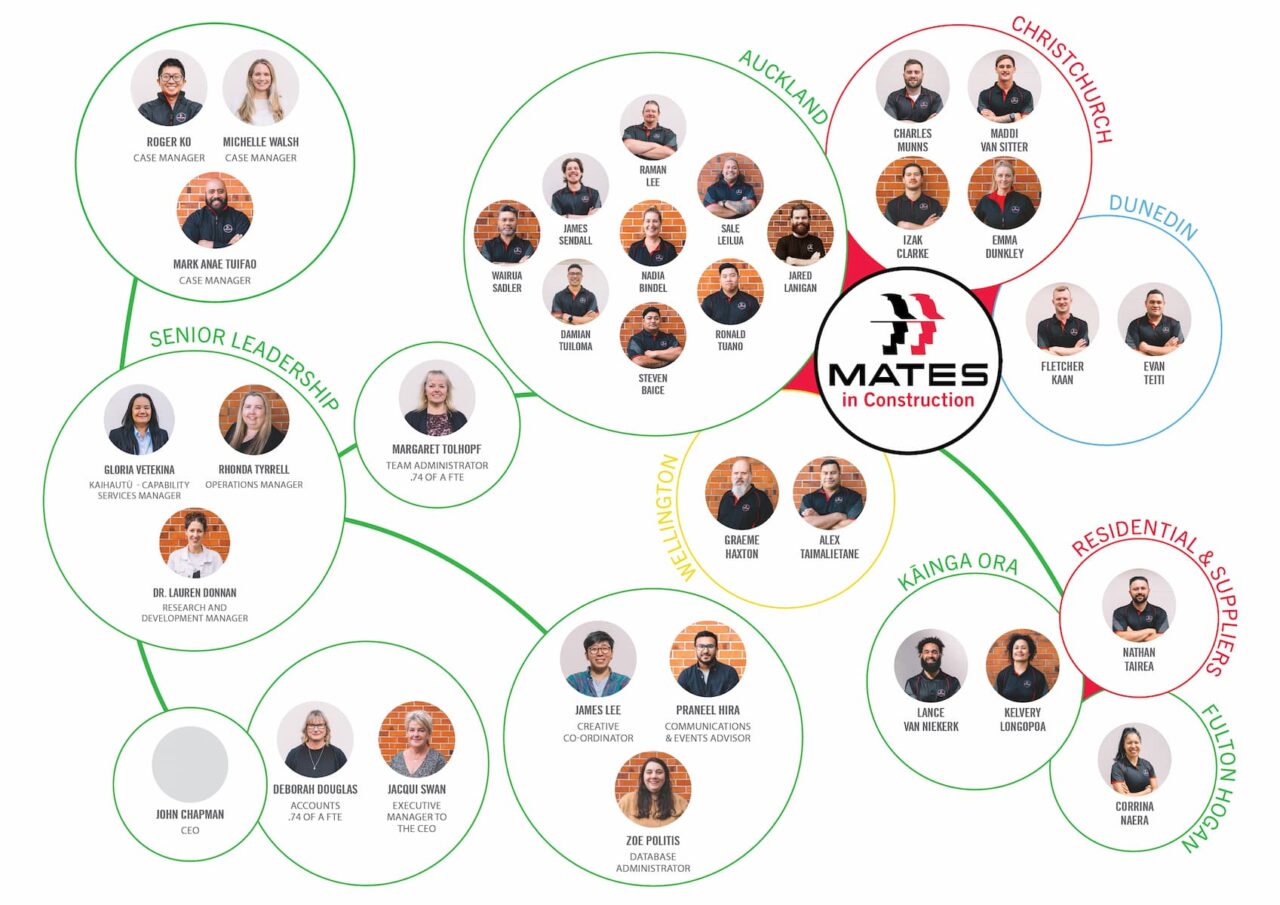 Our Team - About Us - Mates in Construction NZ